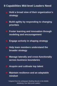 Learning & Development for Middle Managers: Finding the Right Programs ...